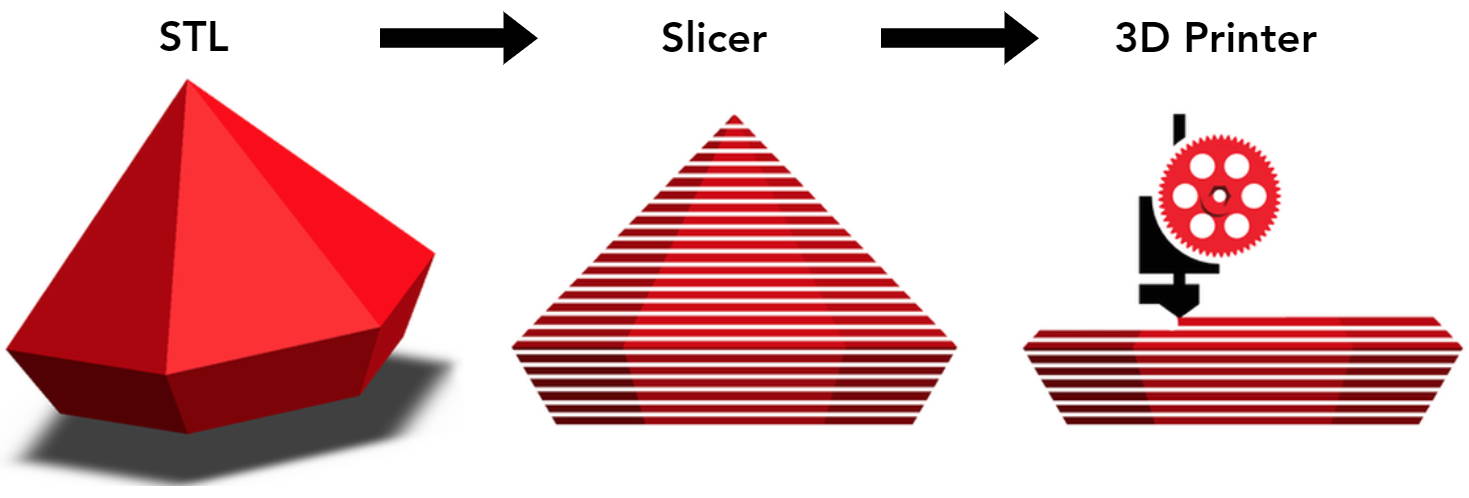 3D 